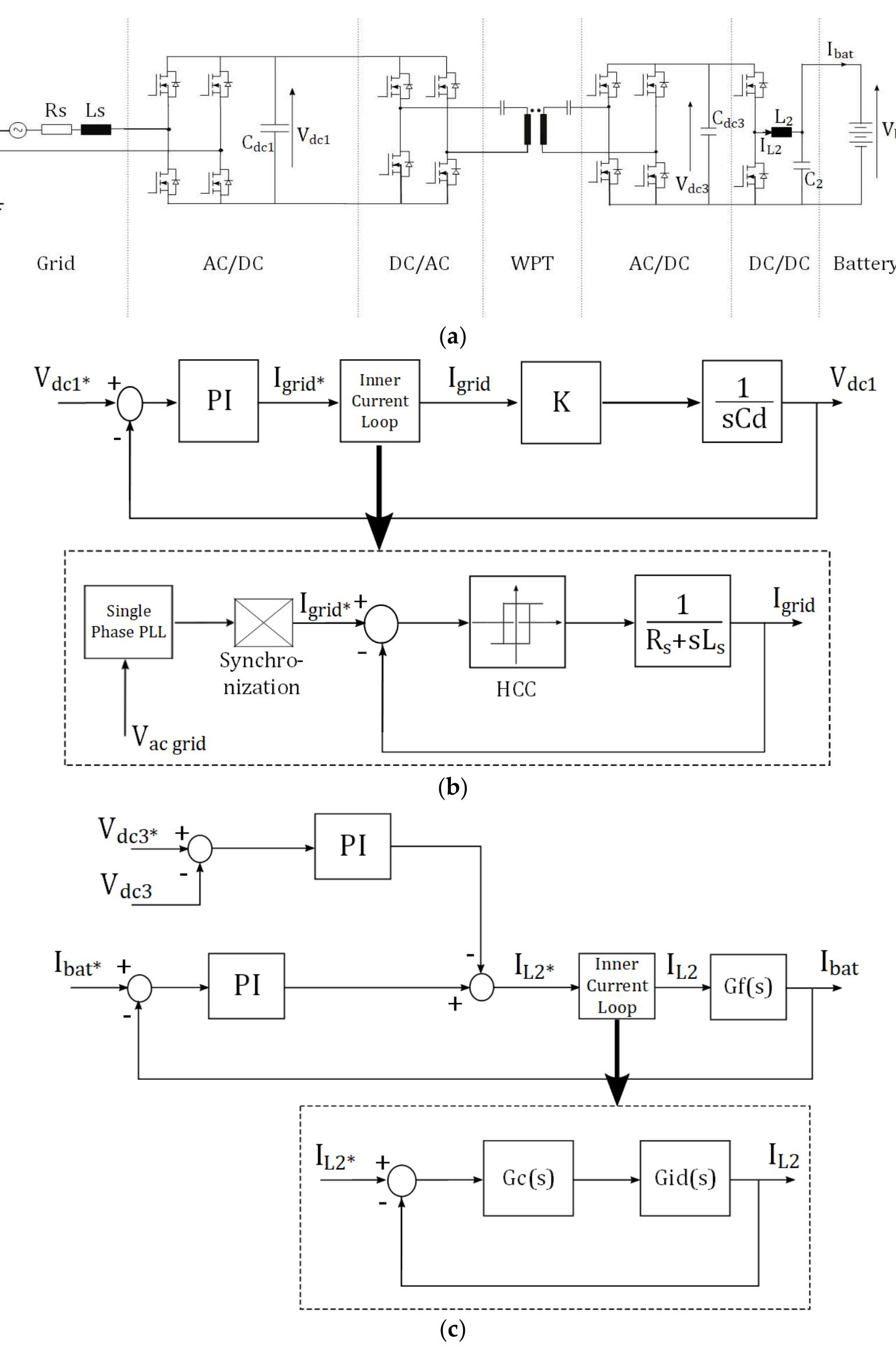 Control method diagram for the wpt system: (a) control