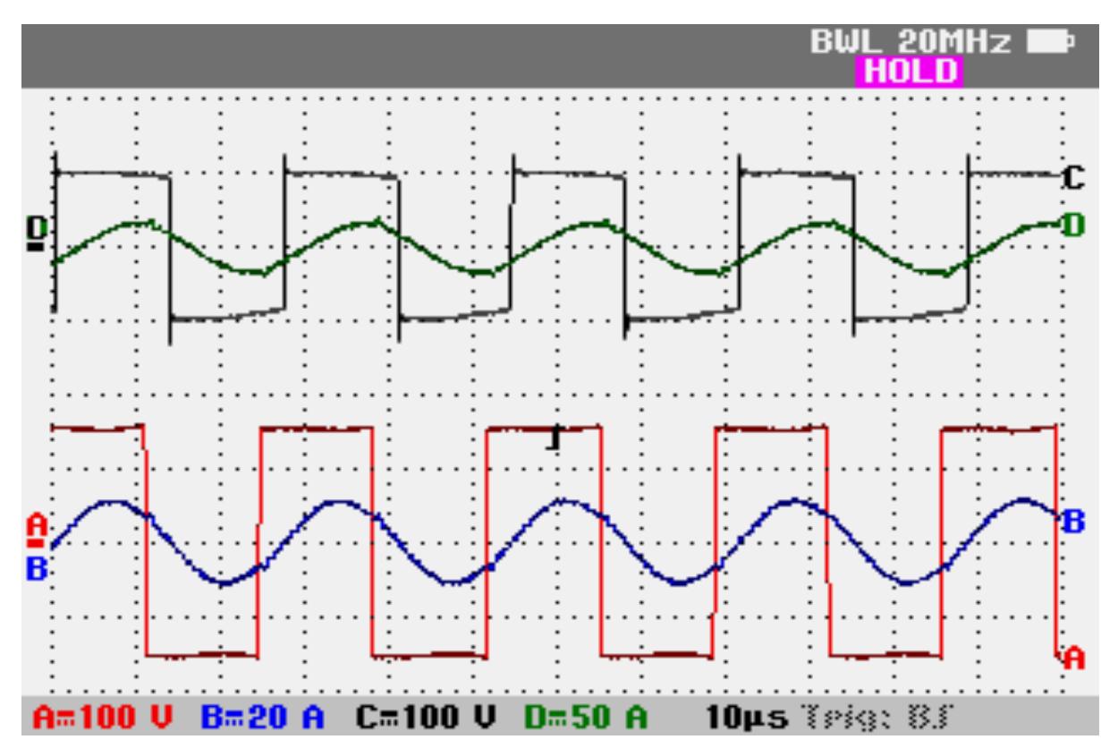 Oscilloscope screenshot for waveforms of the primary