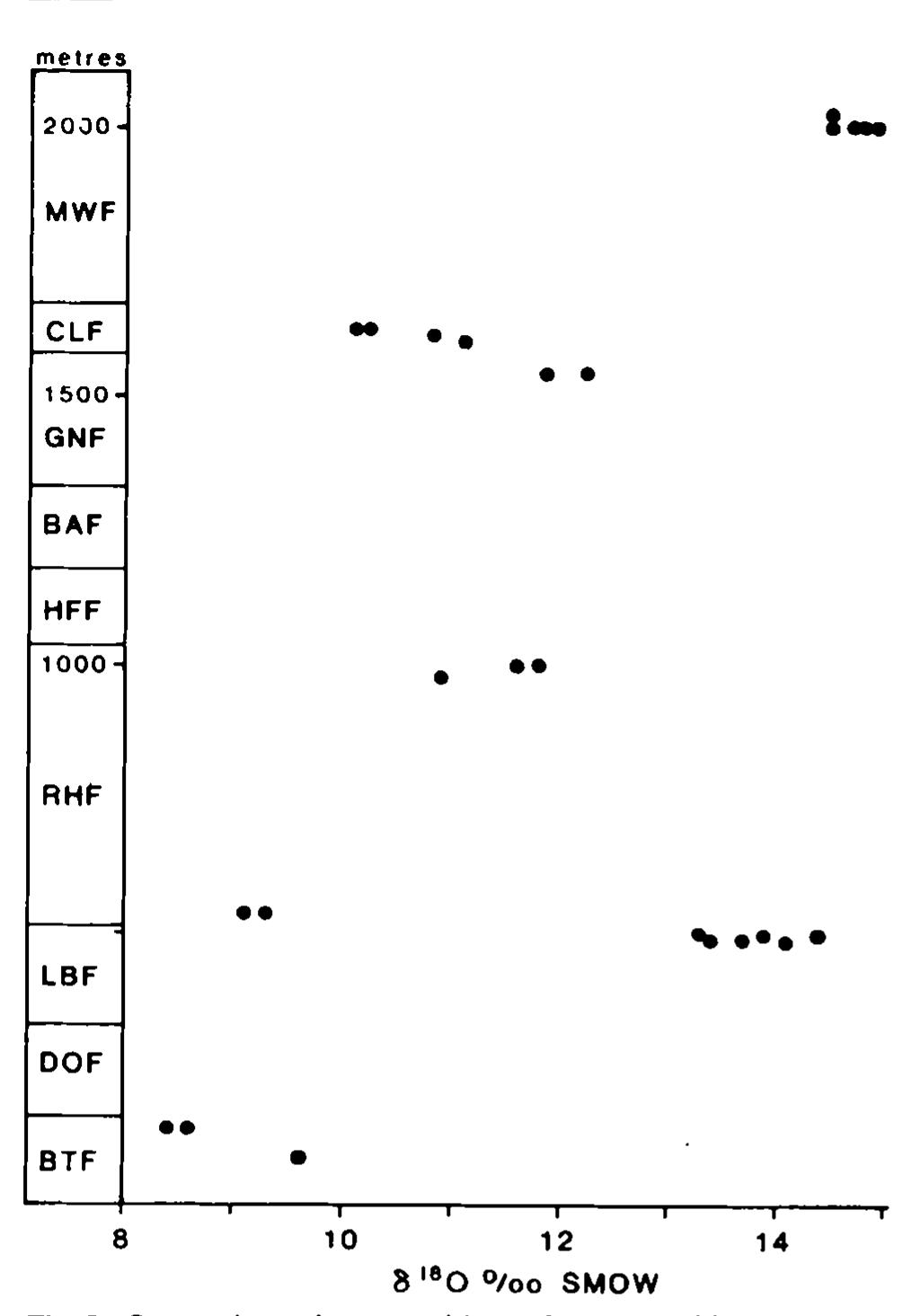 Figure 4 - Metamorphic and post-metamorphic fluid flow in