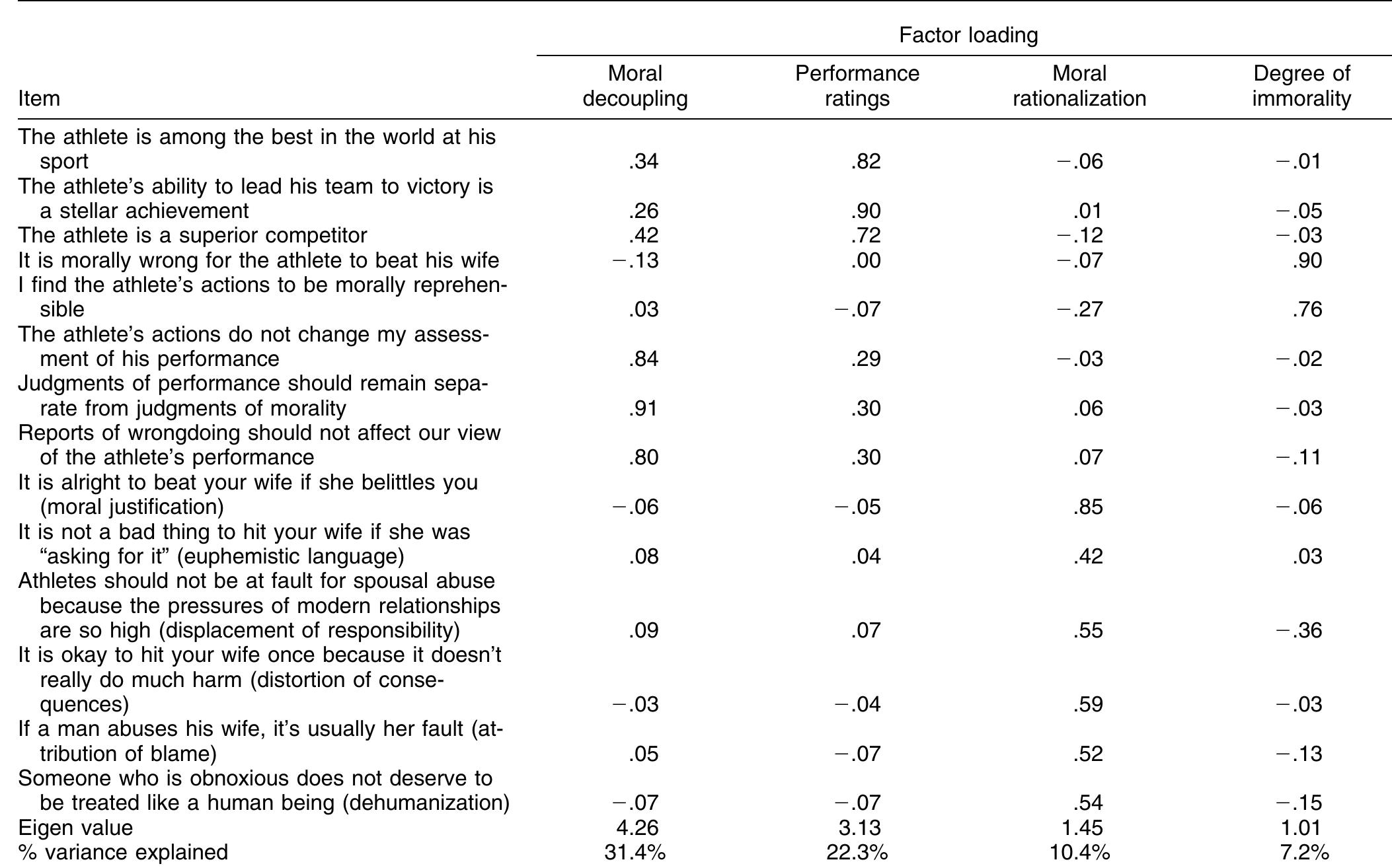 Note.—parentheses indicate corresponding mechanisms of moral