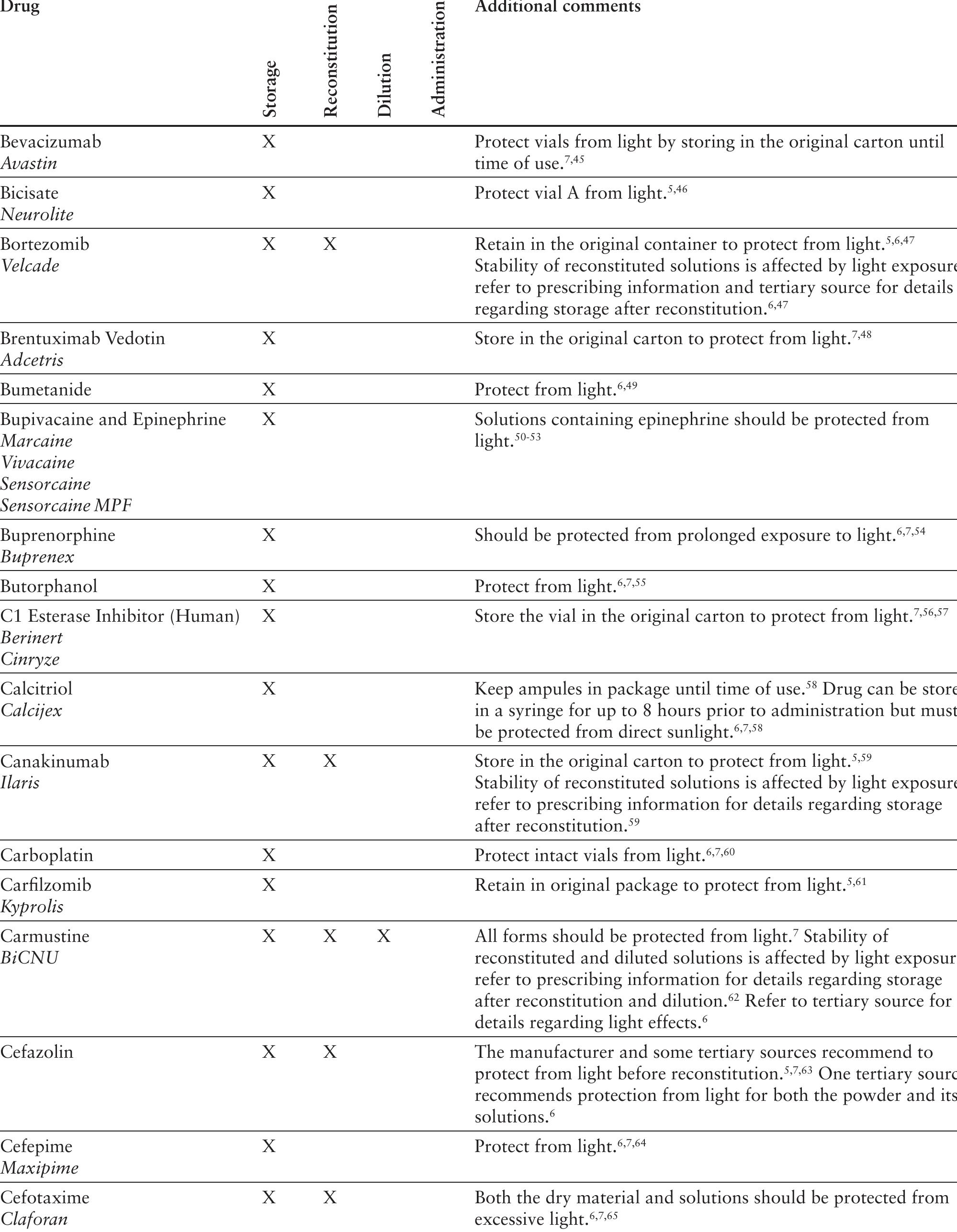 (PDF) Light-sensitive injectable prescription drugs