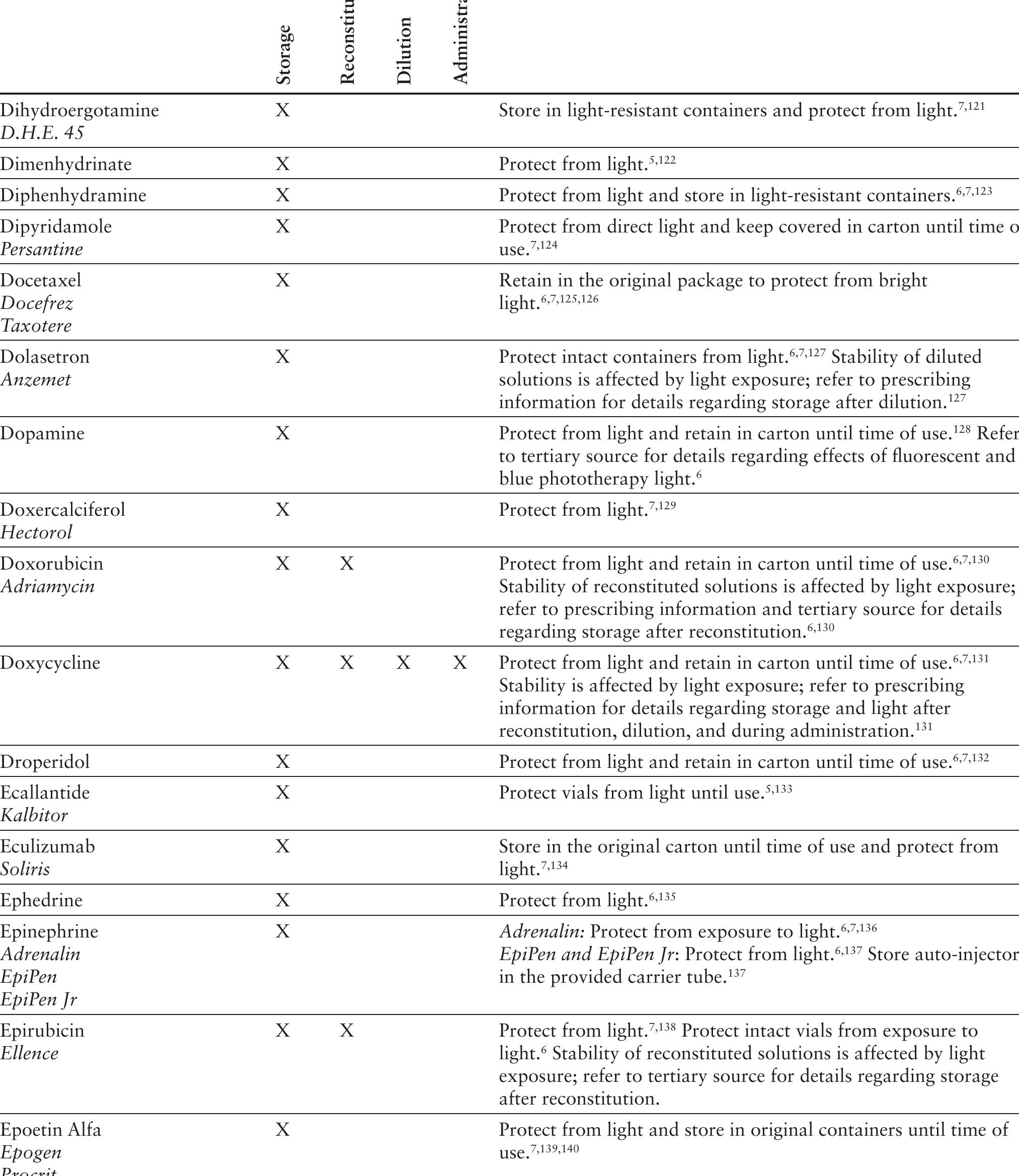 (PDF) Light-sensitive injectable prescription drugs
