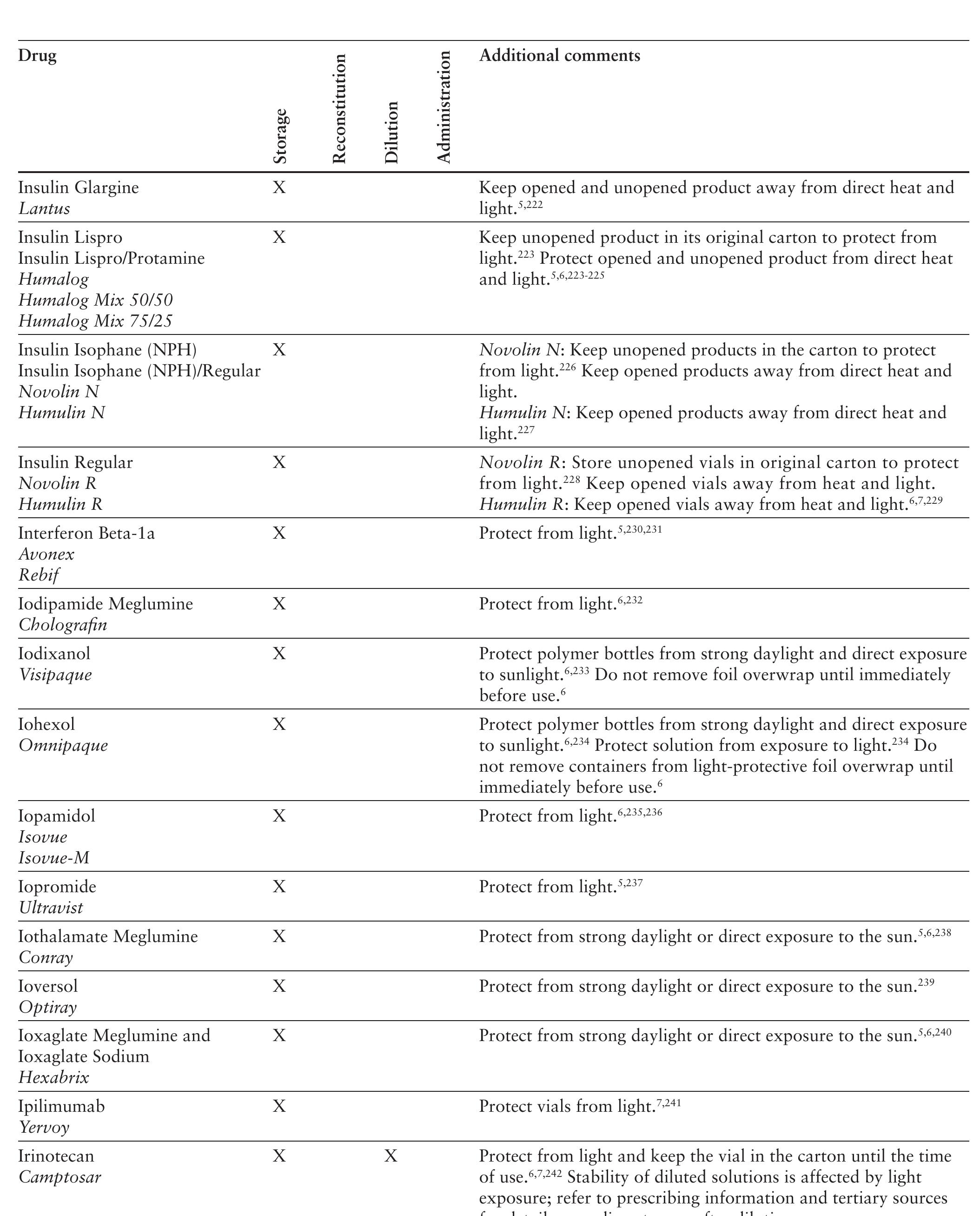 (PDF) Light-sensitive injectable prescription drugs