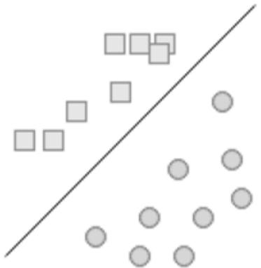 Example structure of support vector machine. support vector