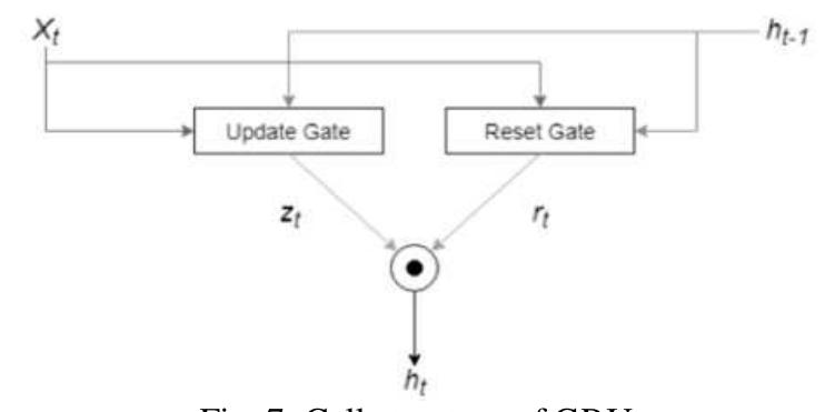 Gated Recurrent Unit Gru Is A Deep Learning Algorithm