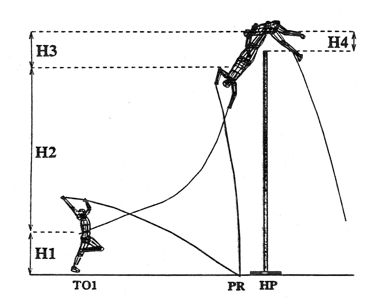 height ranges. hi = height of cm at takeoff (to1); h2 =