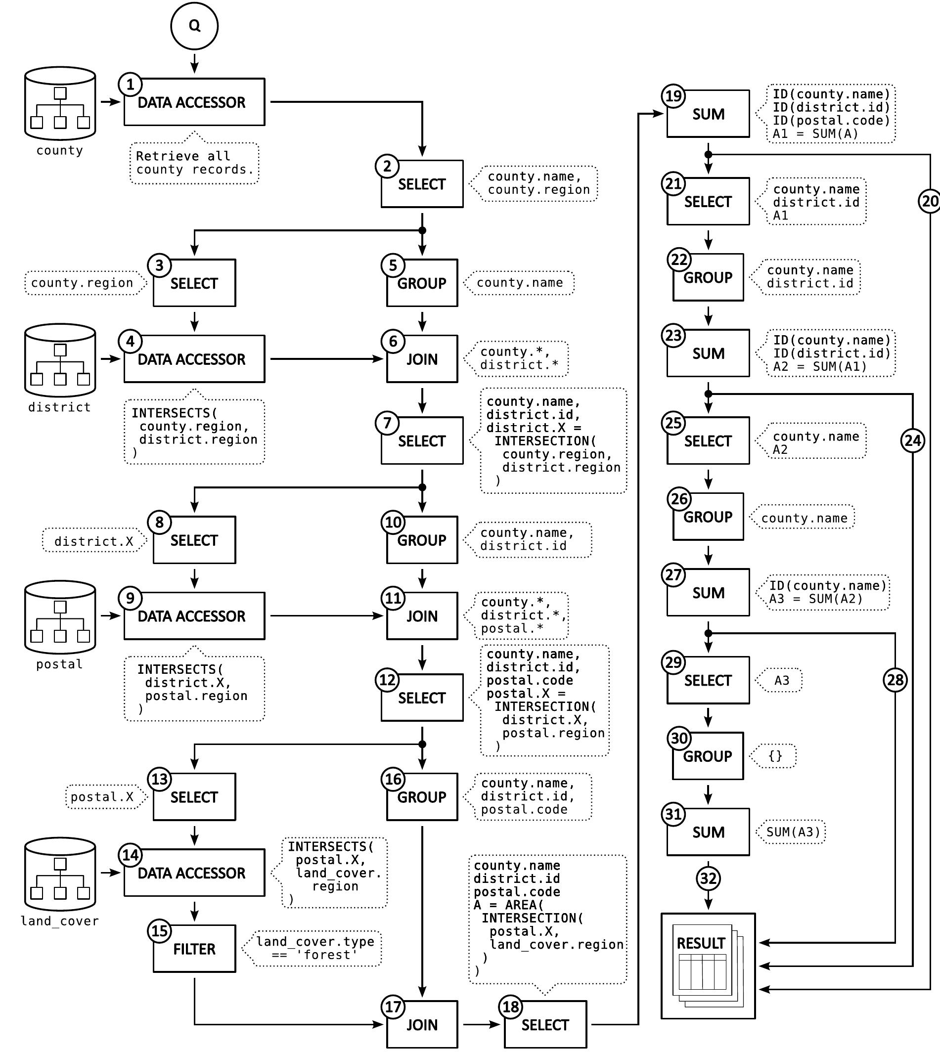 15: data flow graph of an evaluation strategy for query 5.