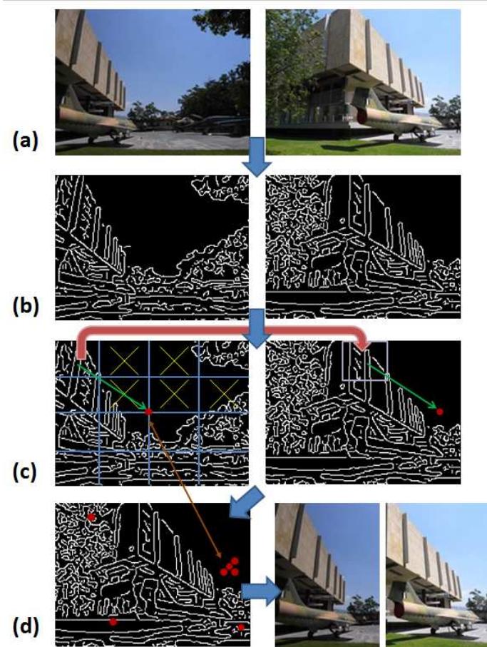 (a) reference (left) and target (right) images, (b) edge