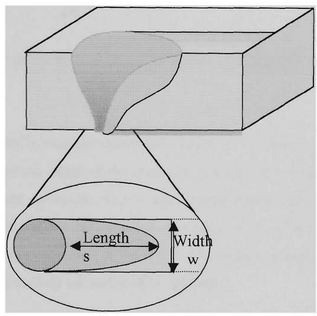 Figure 34 - Keyhole gas tungsten arc welding: a new process