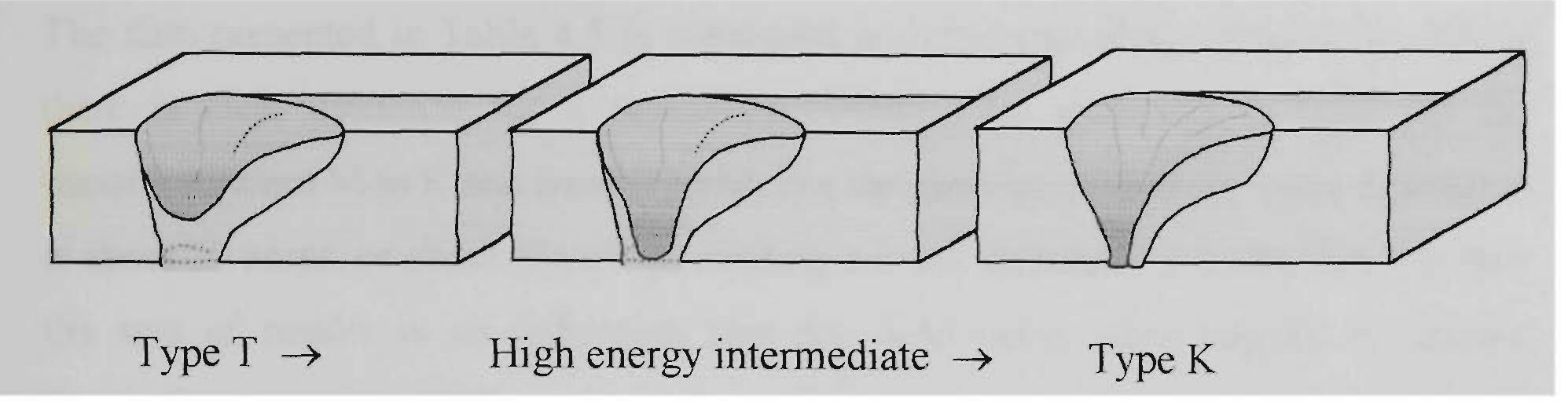 Figure 67 - Keyhole gas tungsten arc welding: a new process