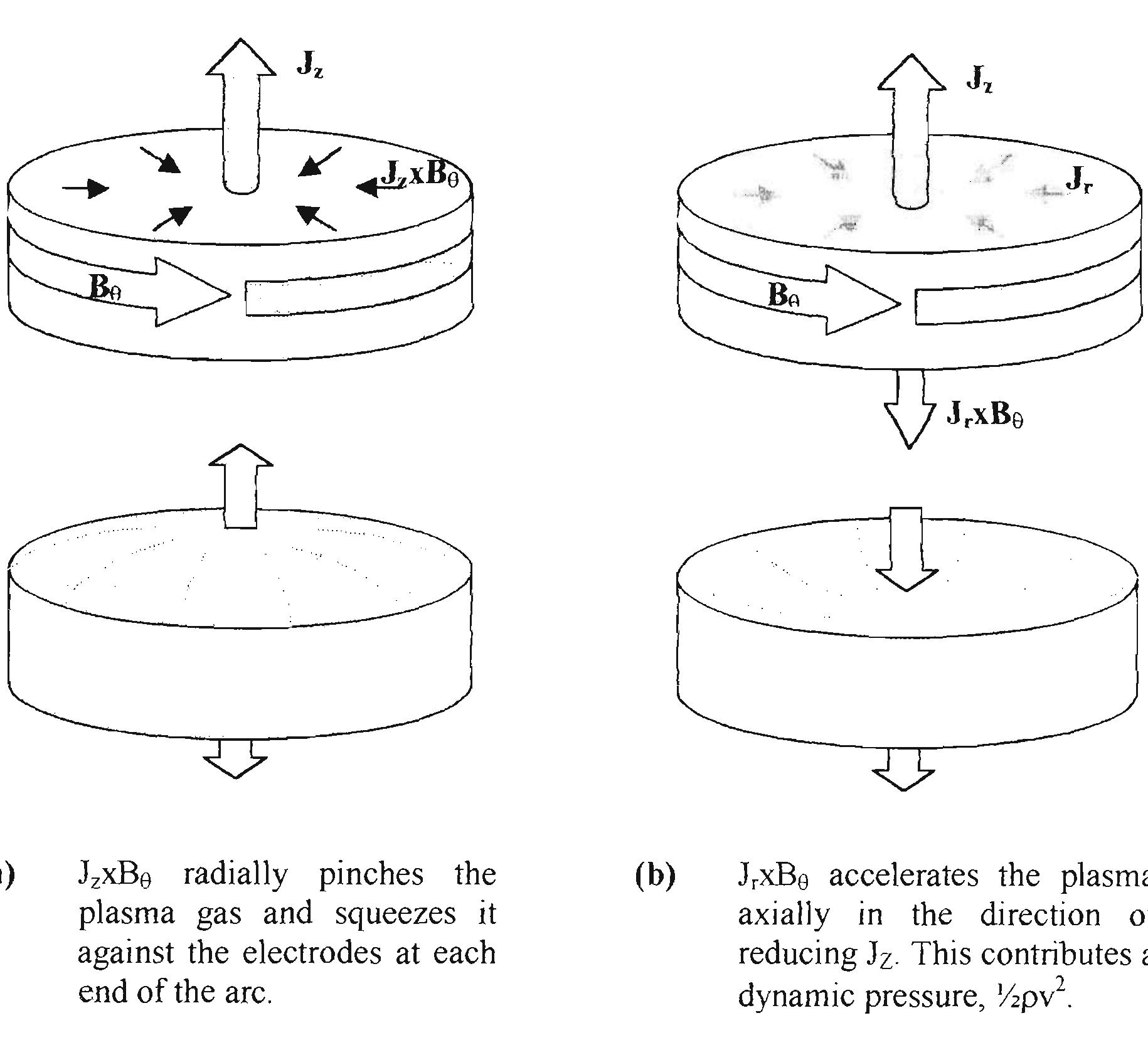 These diagrams illustration the two electromagnetic