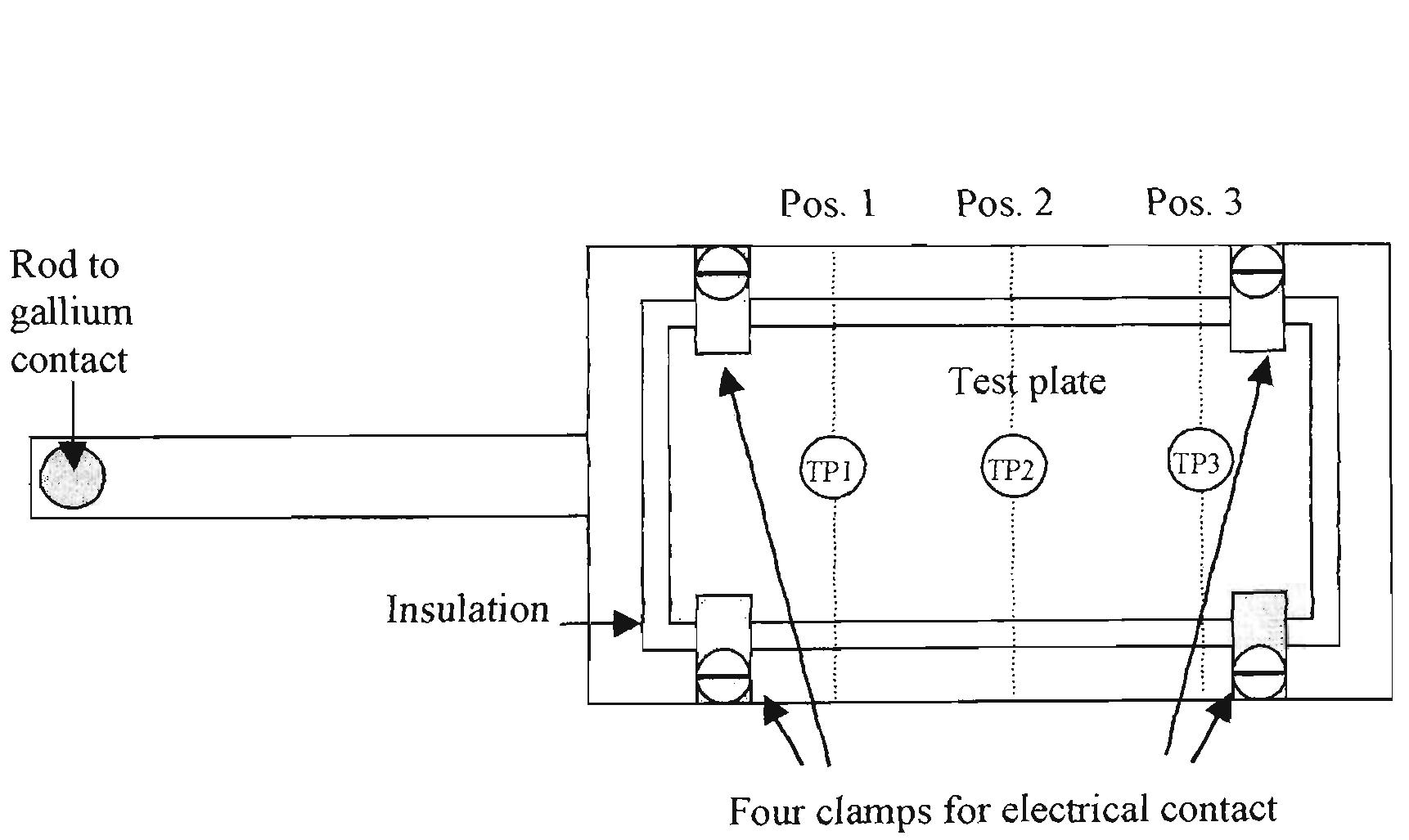 I. schematic showing plate placement and measurement points