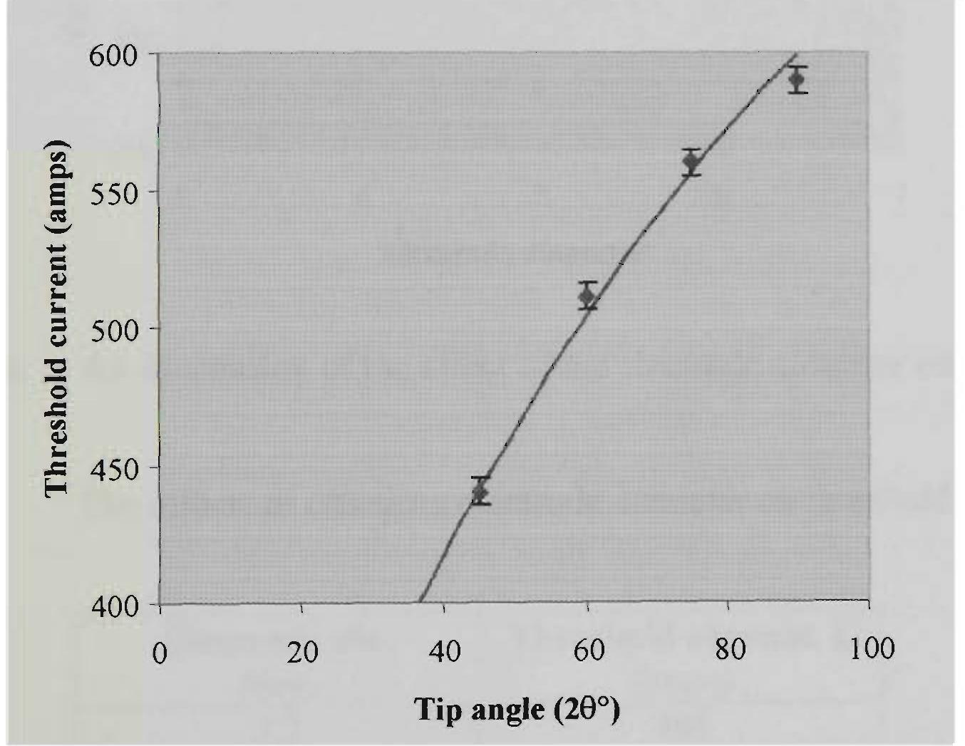 Figure 114 - Keyhole gas tungsten arc welding: a new process