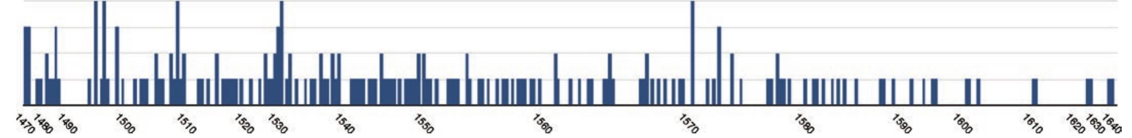 8 the diagram displays the historical sources belonging to