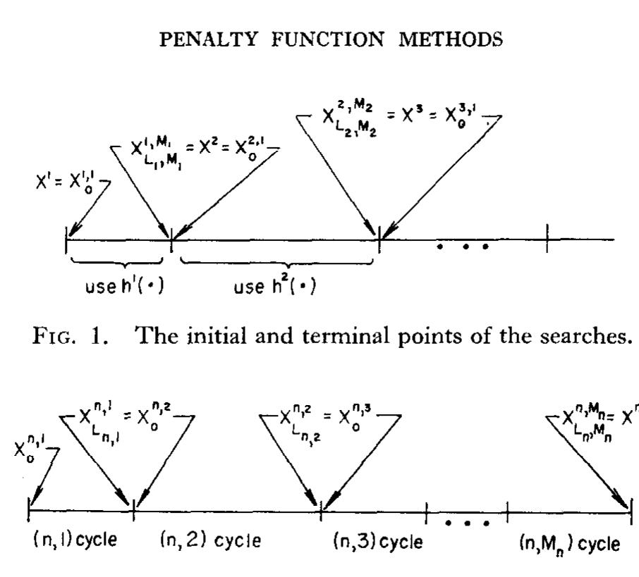 ‘1g. 2. initial and terminal points of the subcycles of the