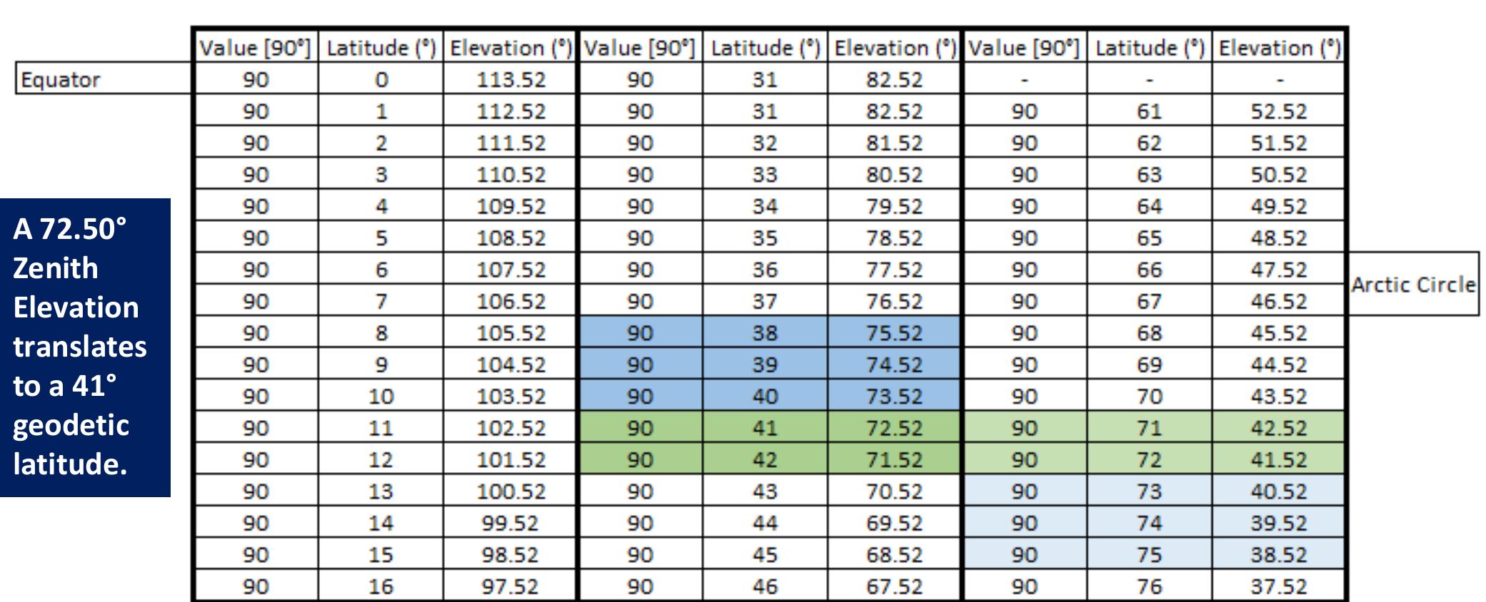 Table 1 - 1427 Claudius Clavus First Map of the North (Nancy