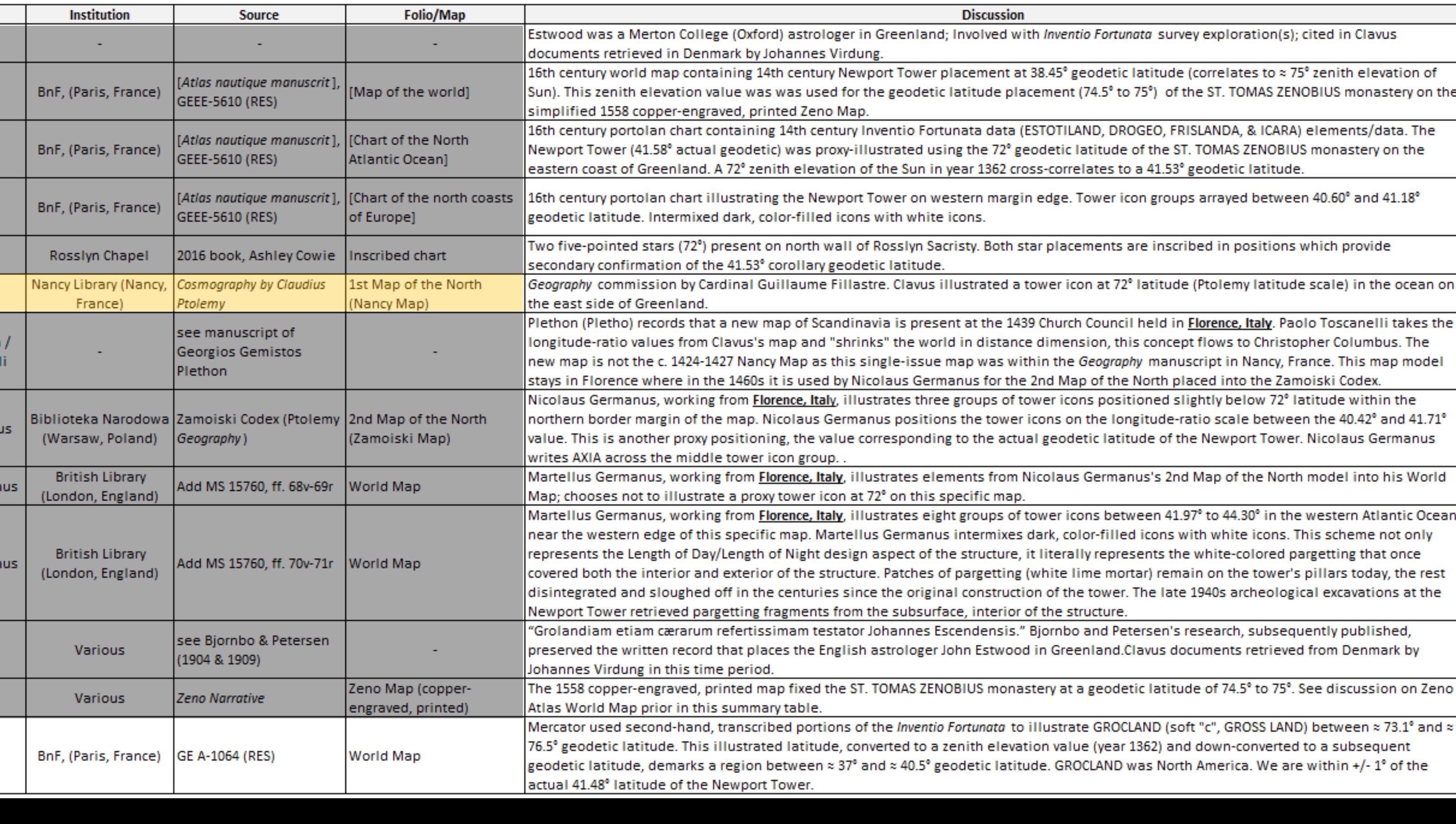 Table 2 - 1427 Claudius Clavus First Map of the North (Nancy