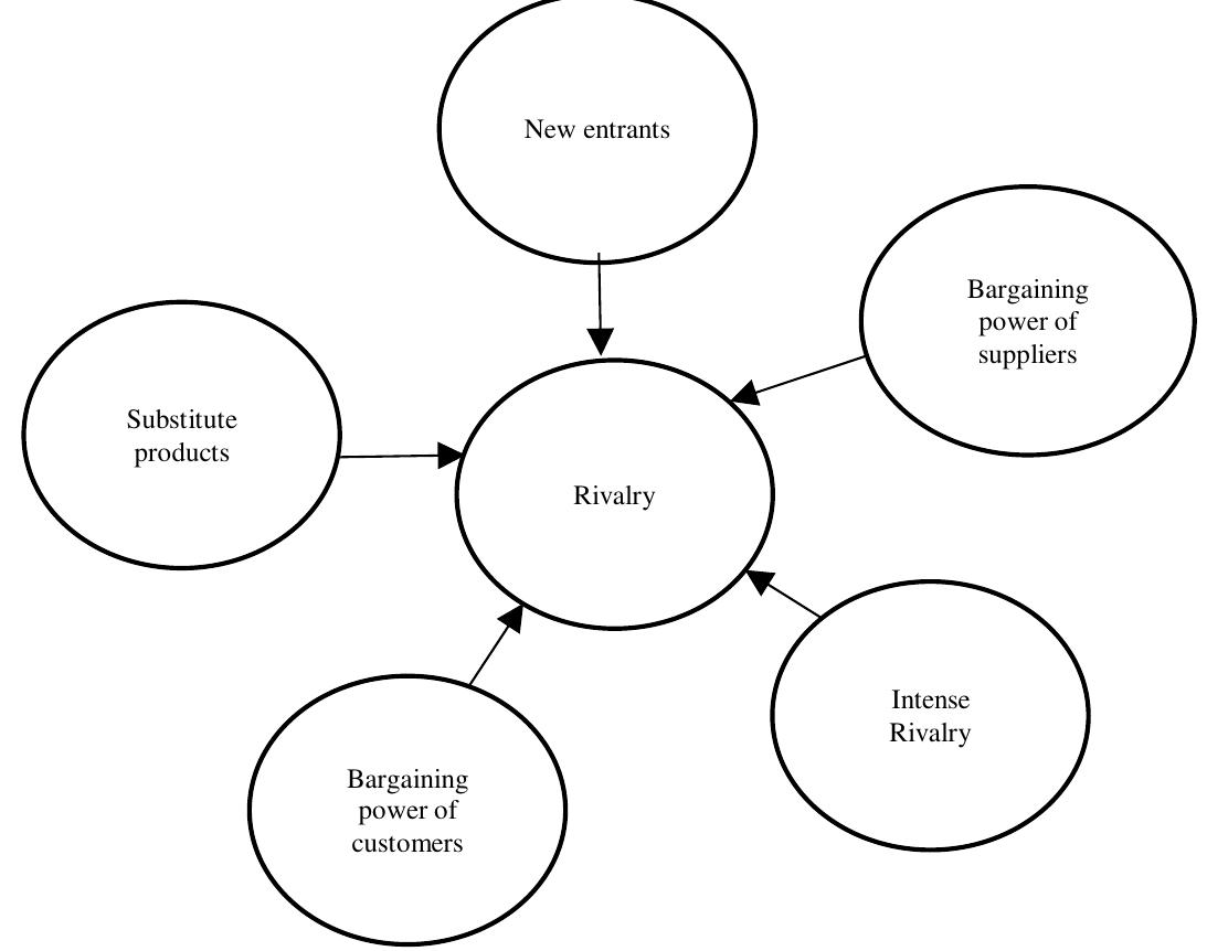 Figure 1 - from The fast food industry in South Africa: the
