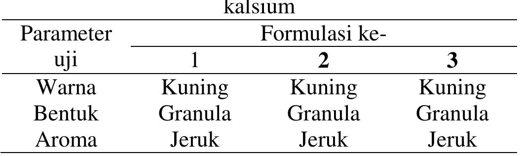 Tabel 4. hasil uji organoleptik serbuk effervescent uji