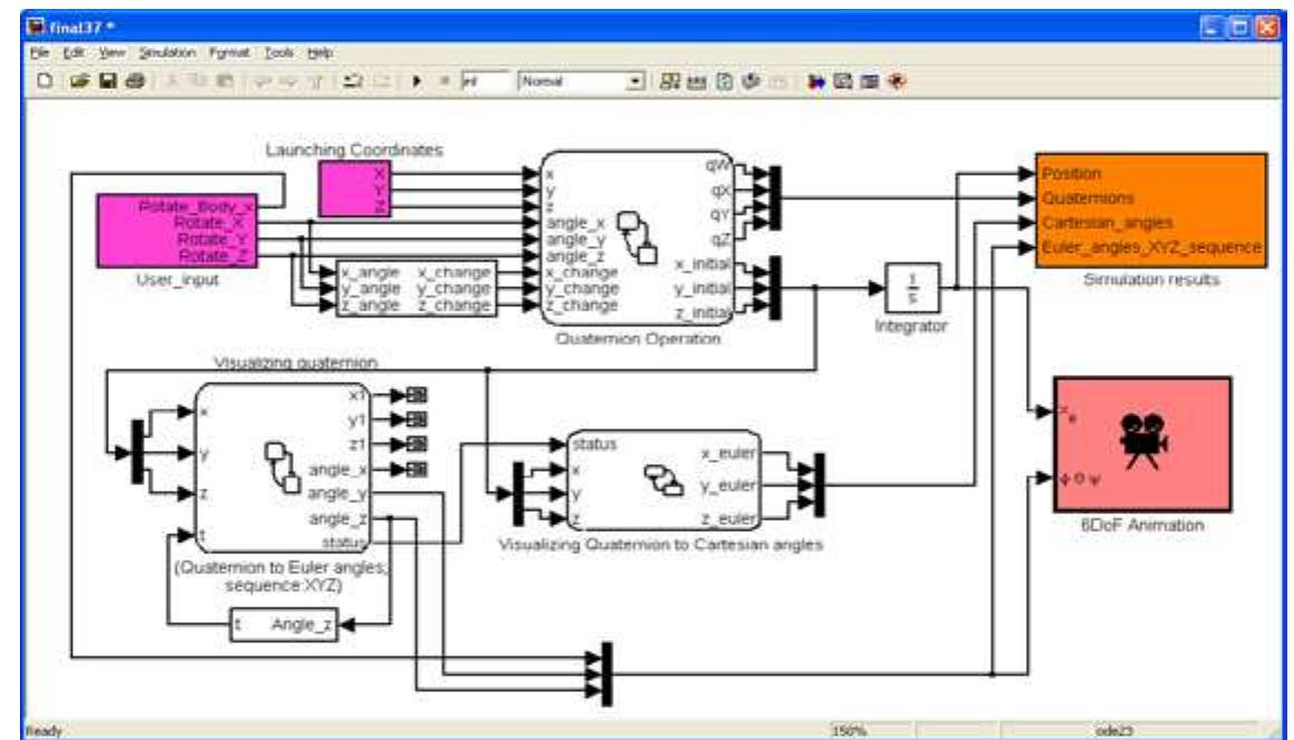 Simulink program developed to visualize rotation of a body