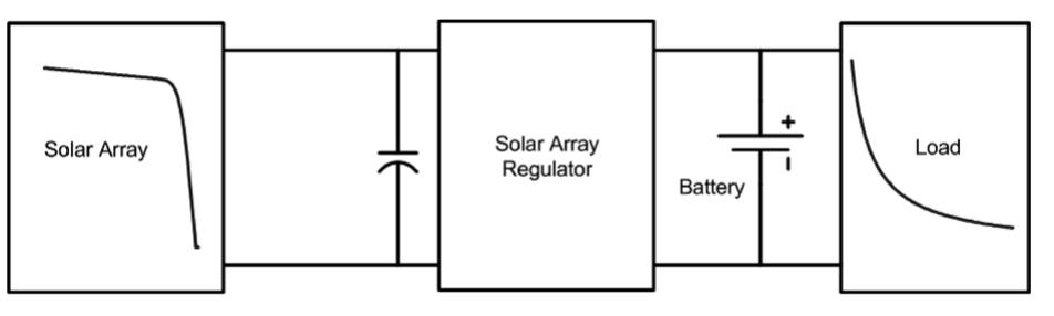 Electrical power system architecture. as shown fig. 1, the