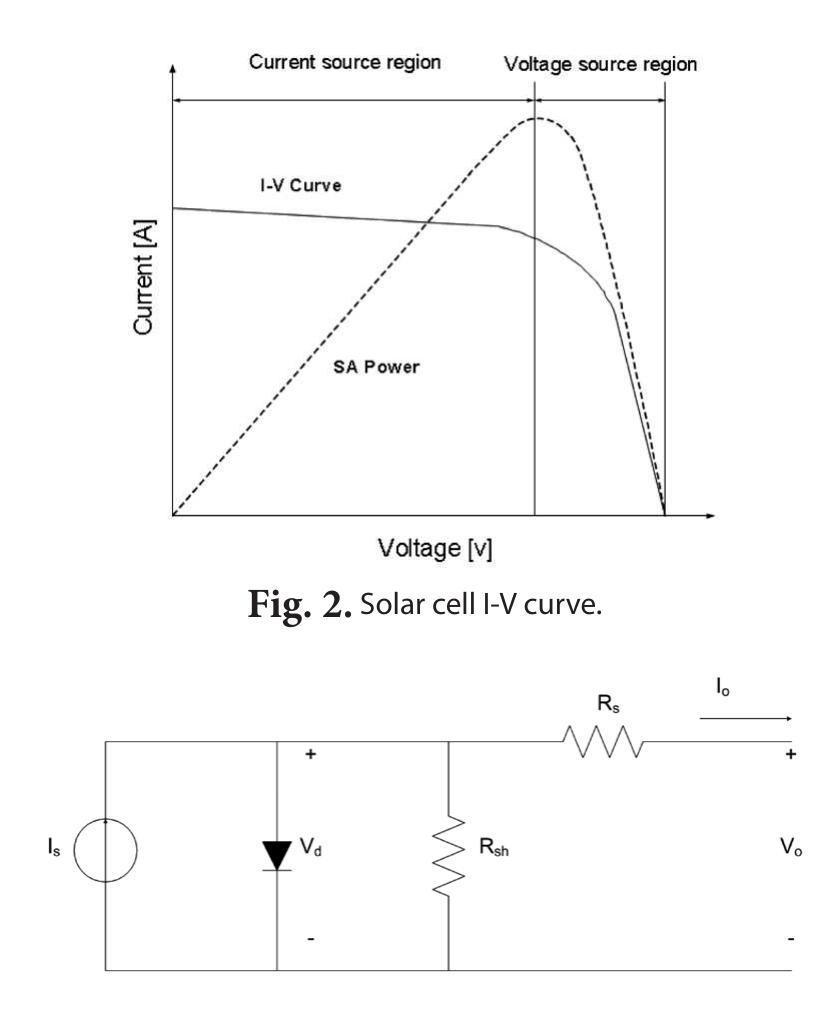 The equivalent circuit model of solar cell.