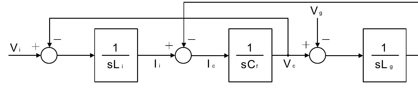 System block diagram of lcl filter. fig. 1. configuration of