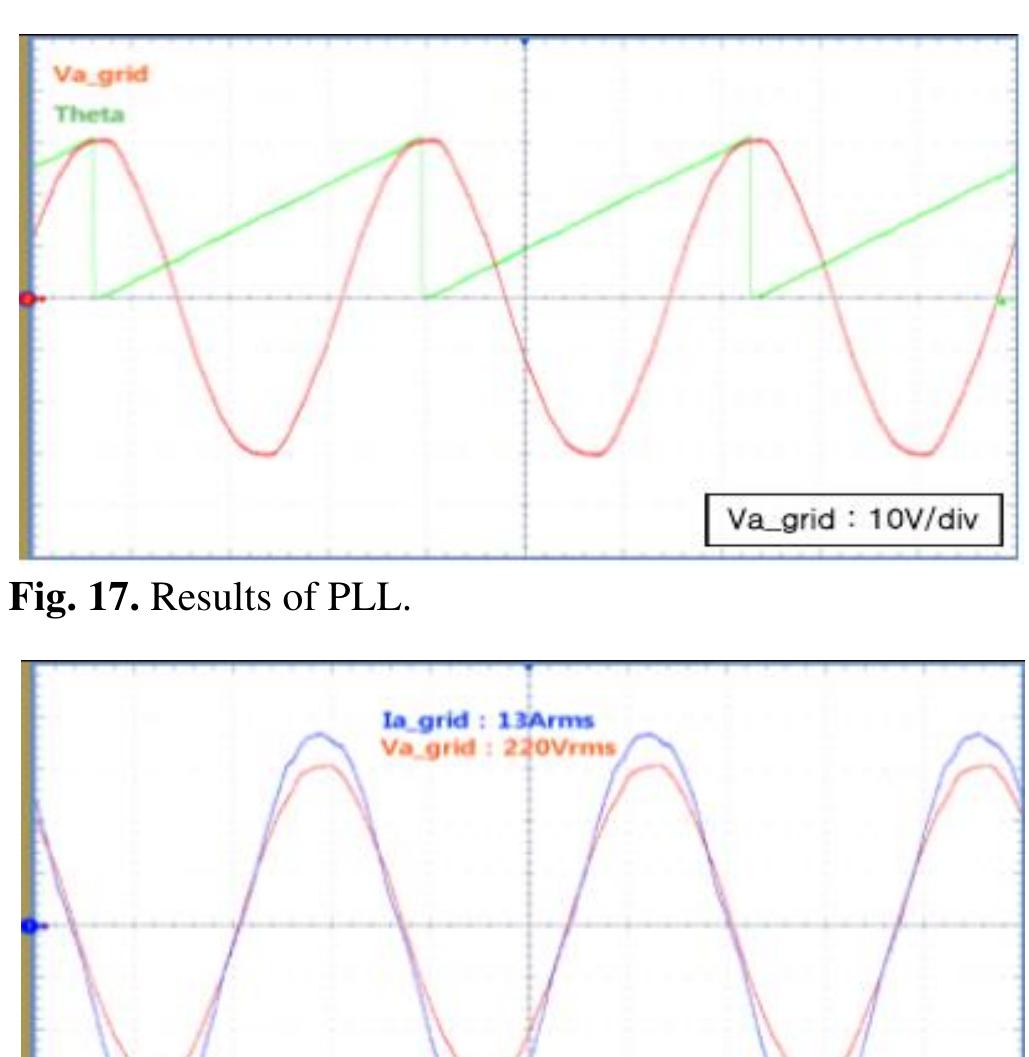 Figure 19 - LCL filter Design for Grid Connected NPC Type