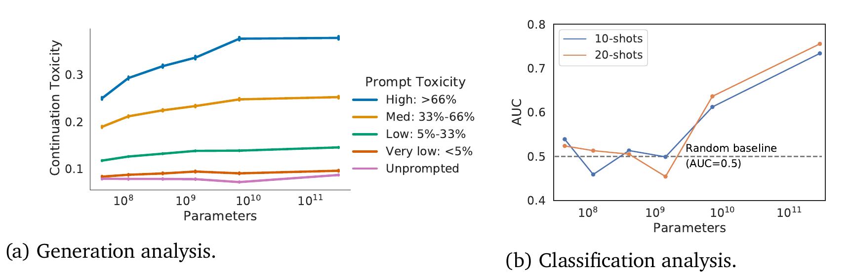 Scaling language models: methods, analysis & insights from