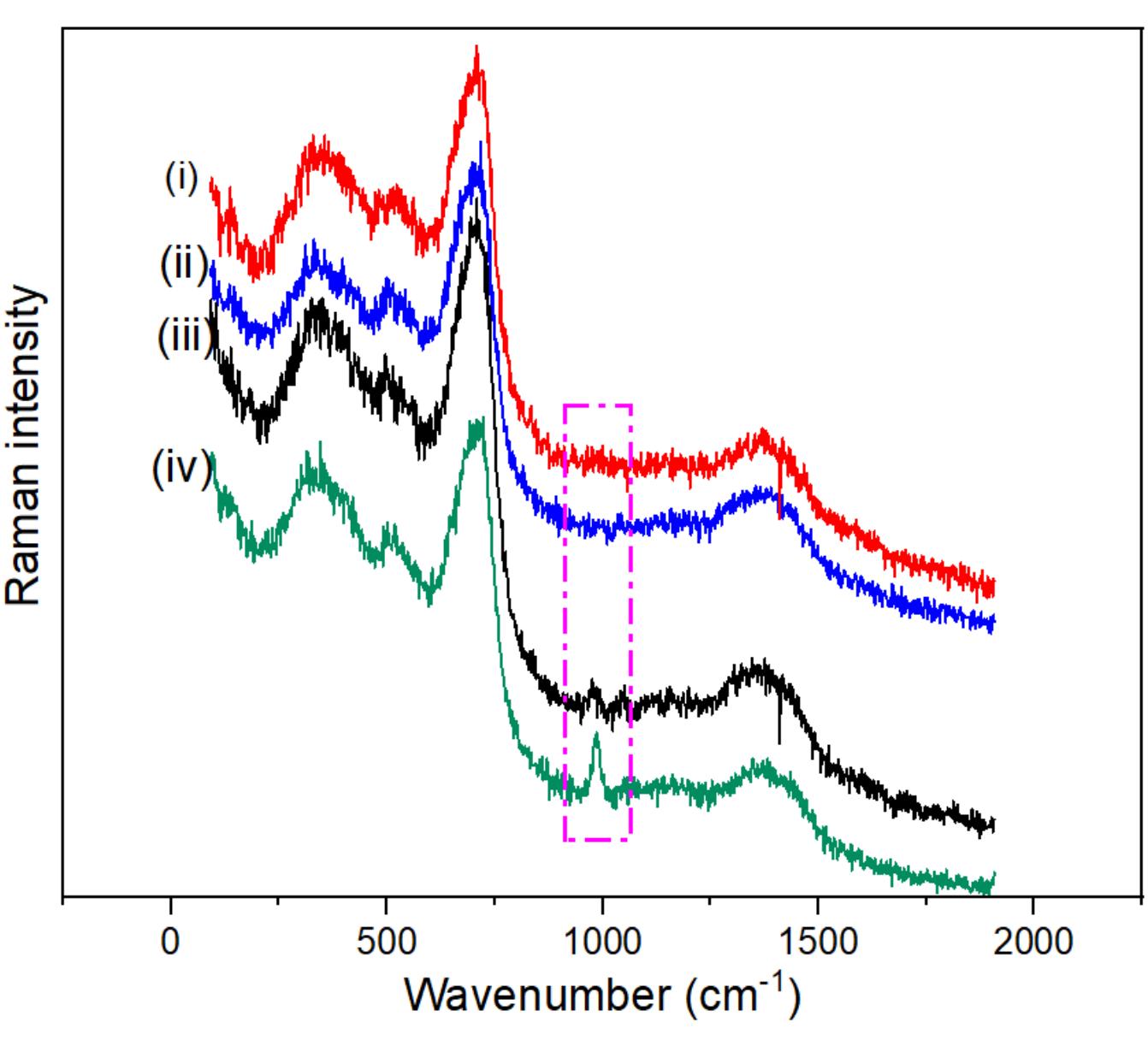 Figure 3 - from Cellulose-Supported Ferrihydrites for the