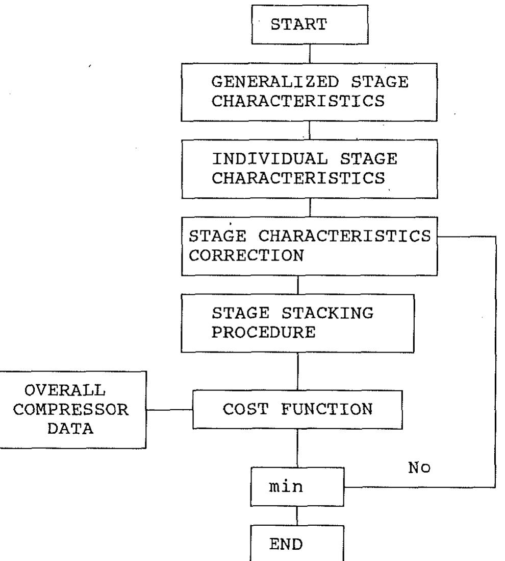 5: calculation flow chart presented by mathioudakis and