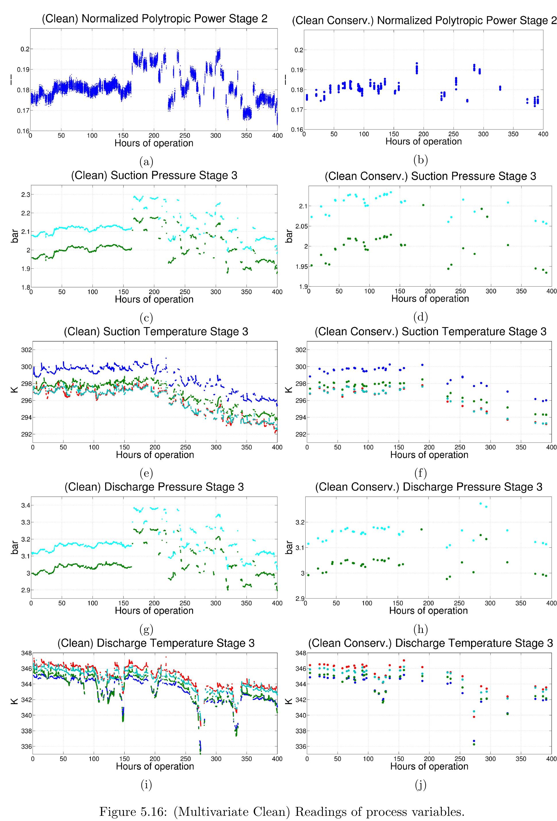 Figure 70 - Adaptive monitoring of health-state and