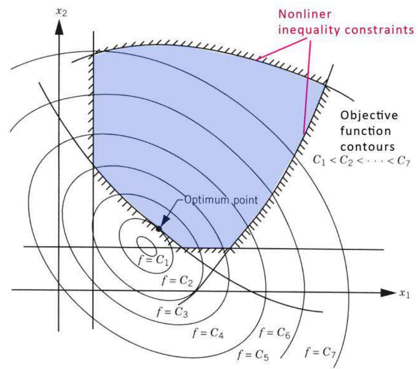 1: explanatory example: the feasible region and the optimum