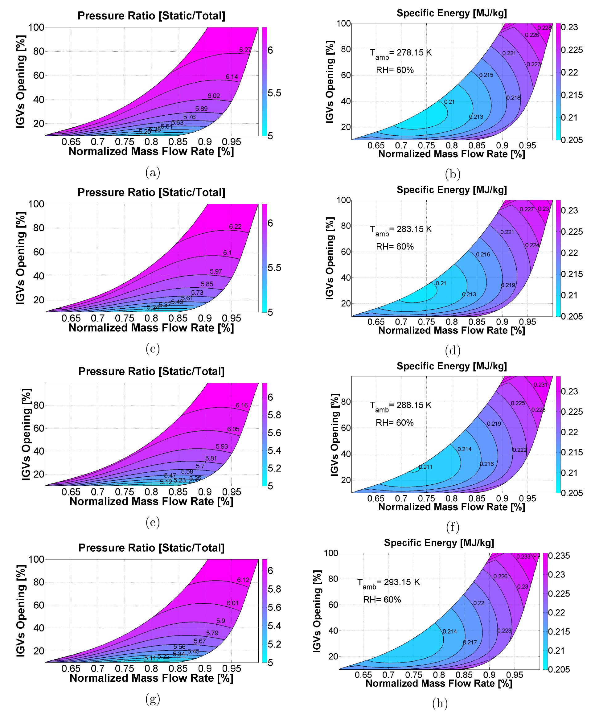 A.2: performance maps for rh = 60%: compression ratio (a),
