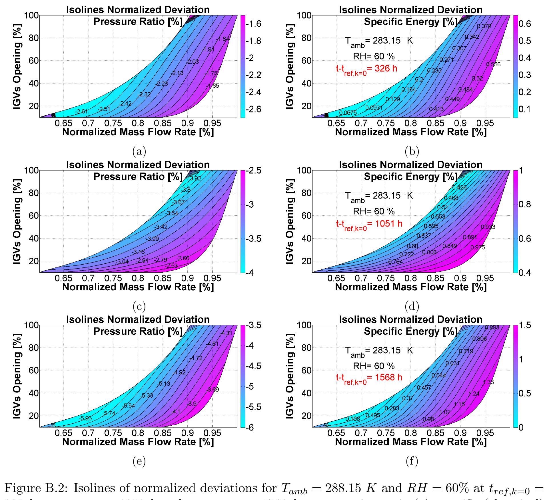 Figure 93 - Adaptive monitoring of health-state and