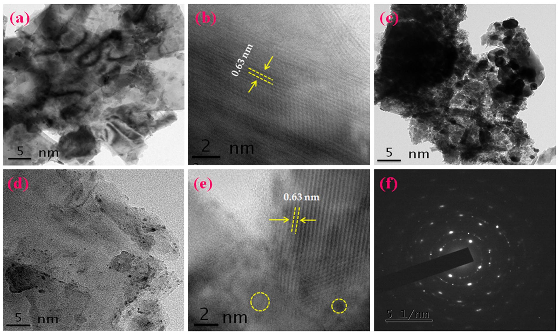 Figure 5 - from Fabrication of eco-friendly chitosan
