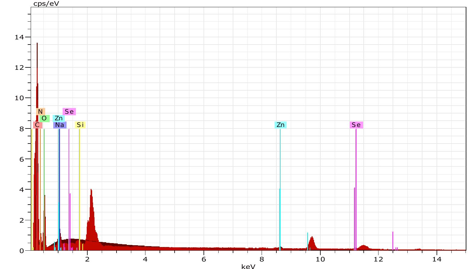 Eds spectrum of tubal tonsil demonstrated by mcmanus’ method