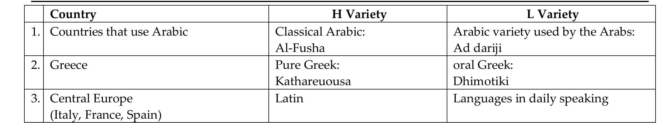 (PDF) Diglossia: Phenomenon and Language Theory