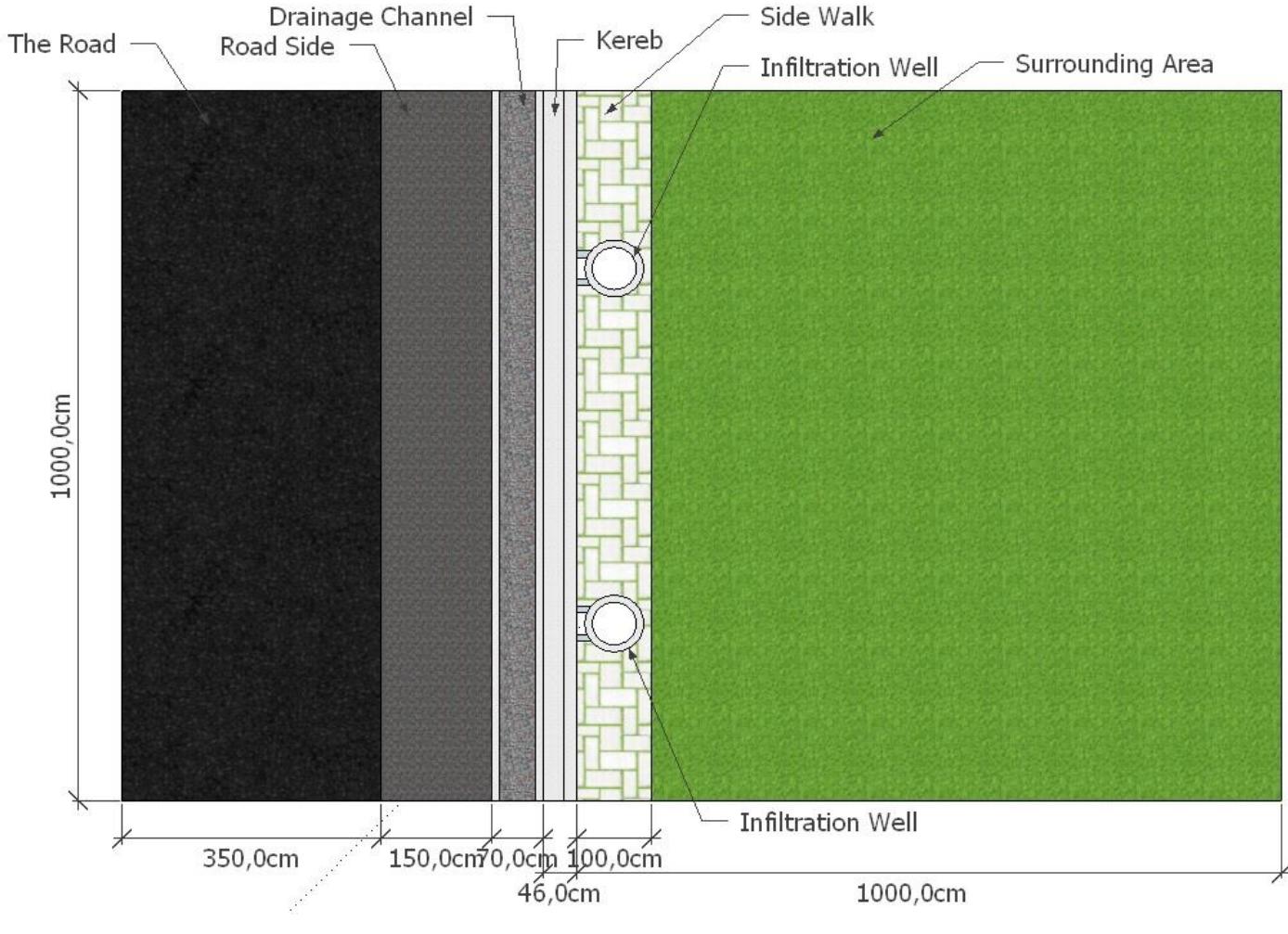 Figure 3 Design Of Sustainable Road Drainage System Model
