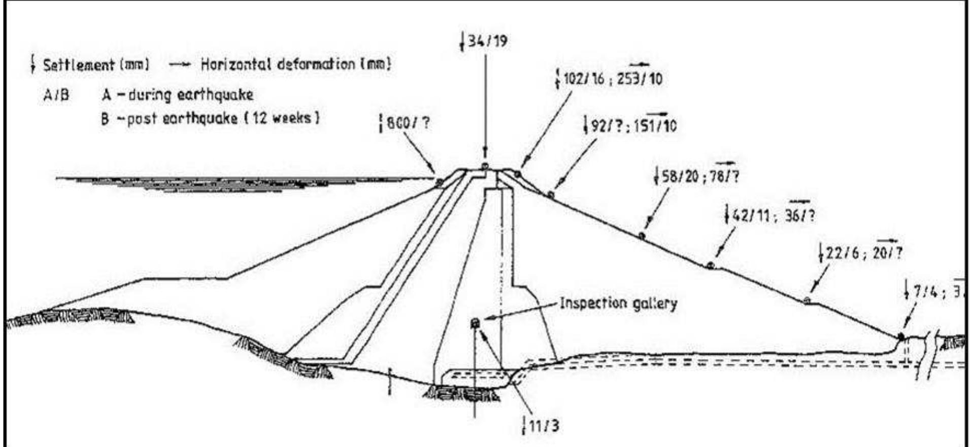 Figure 21 - Dam Safety: Use of Seismic Monitoring