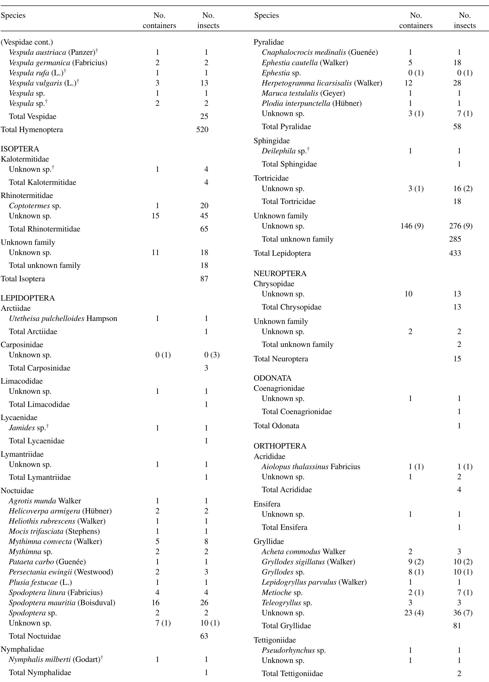 Appendix i continued