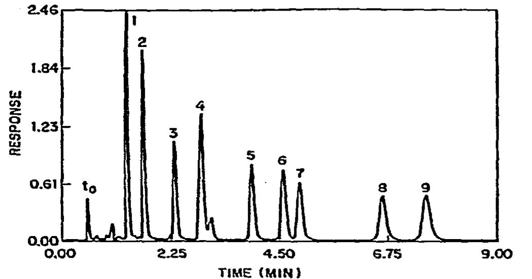 Chromatogram was —o0.0/ with ry = 1.6, which, within