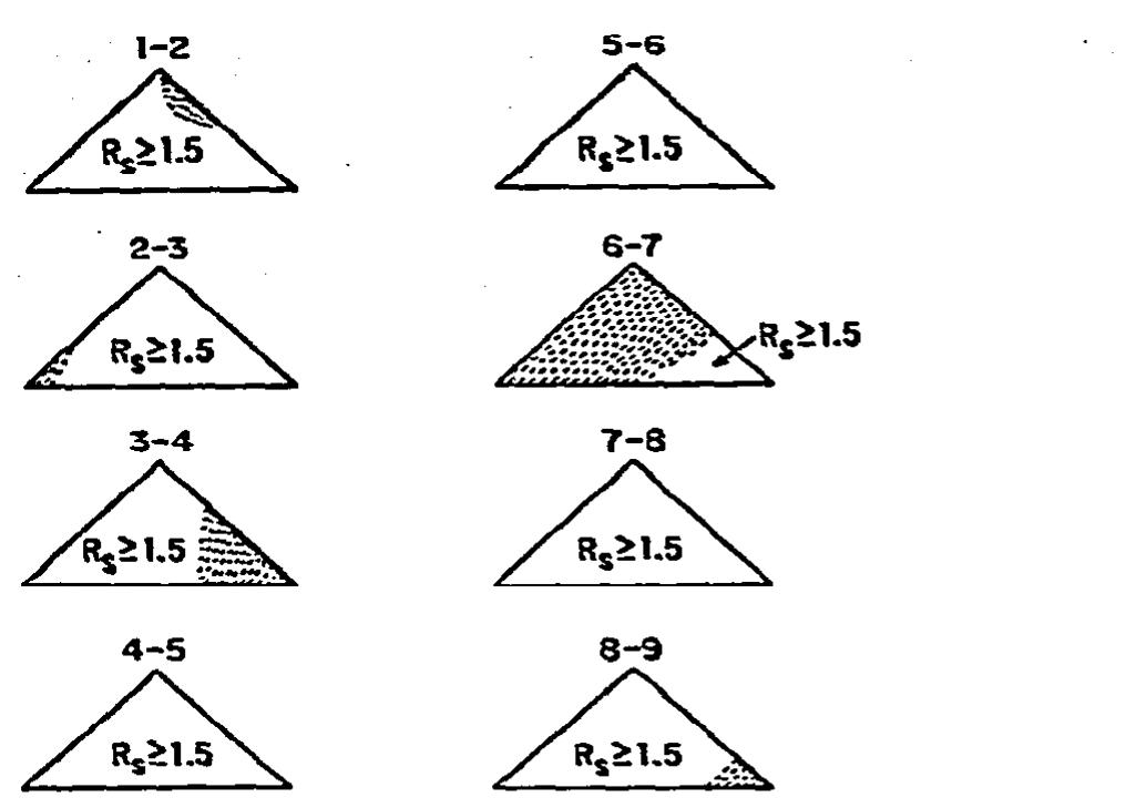 Resolution maps for all eight peak pairs of substituted