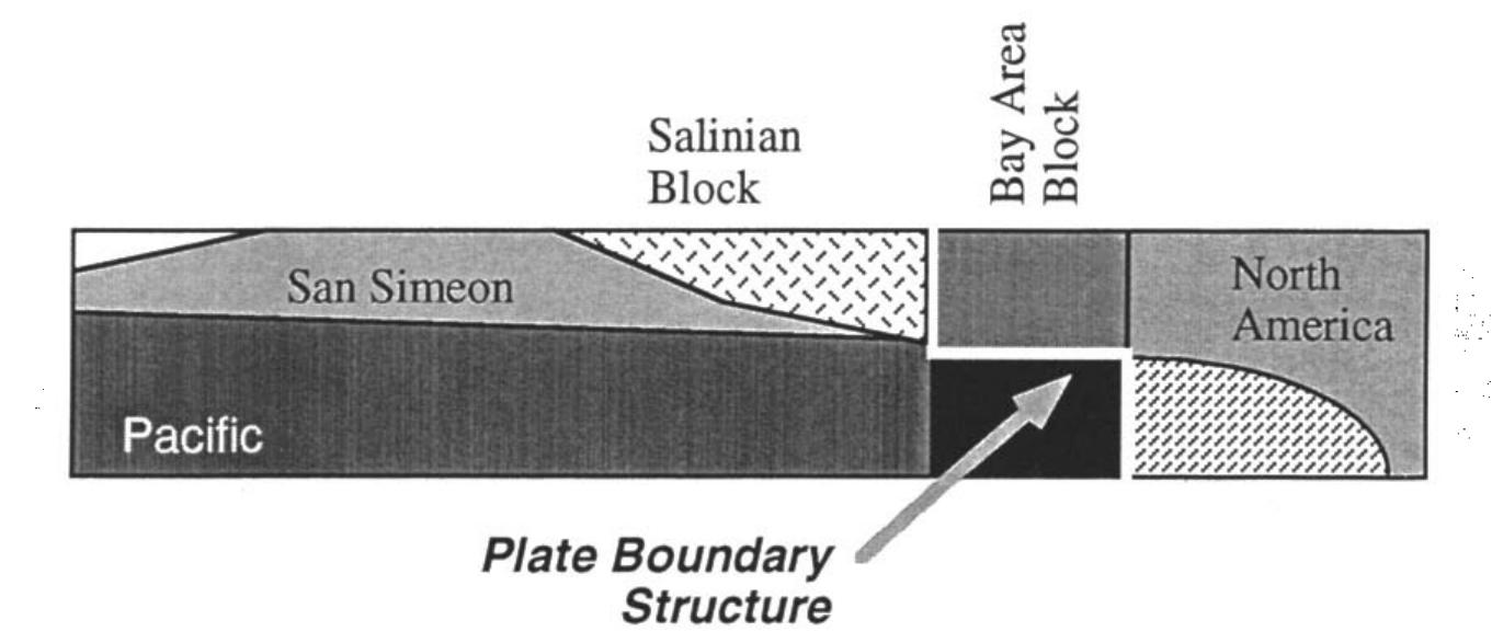 (PDF) Thermal-rheologic evolution of the upper mantle and the ...
