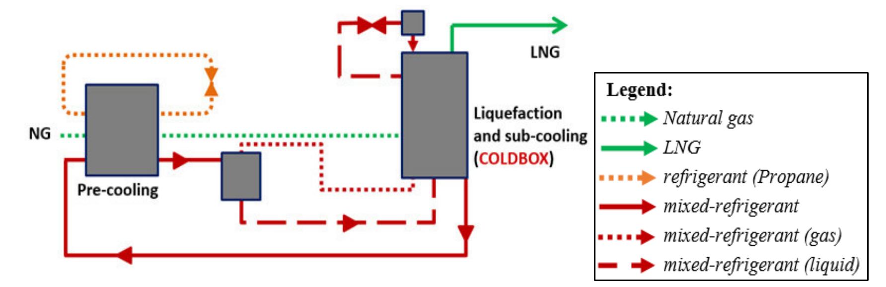 1. a general schematic of the c3mr process.