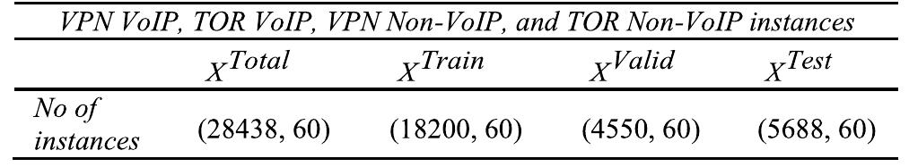 Hyperparameters settings of mlp, 1d-cnn, and lstm. table 6.