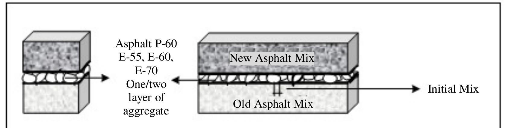 Typical of sample with sami on shear resistance test then