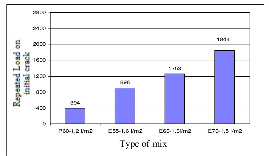 This is shown by the gradien of connection curve between the