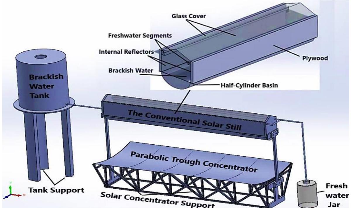Schematic view of a solar desalination unit with a solar
