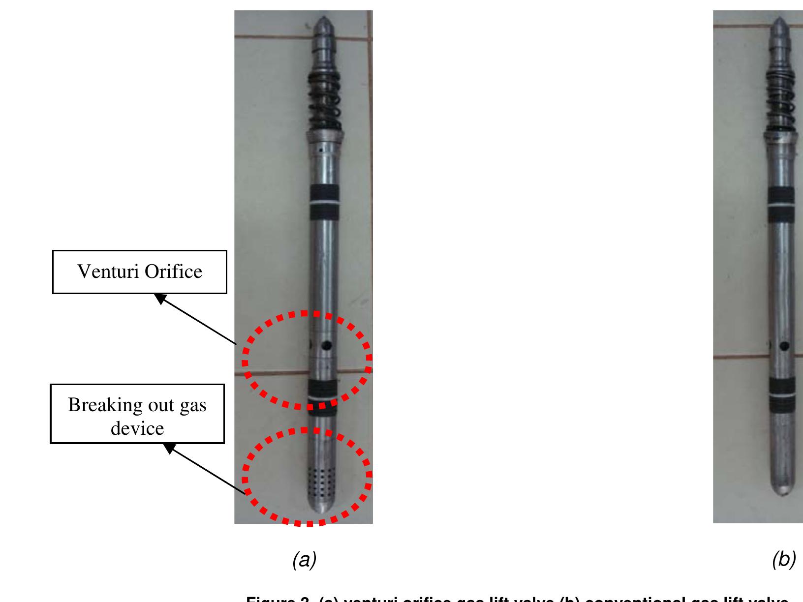 Figure 3 - Successful Application of Venturi Orifice Gas